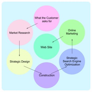 Warning : Undefined variable $sep in /home/www/totalwpoptimization.com ...